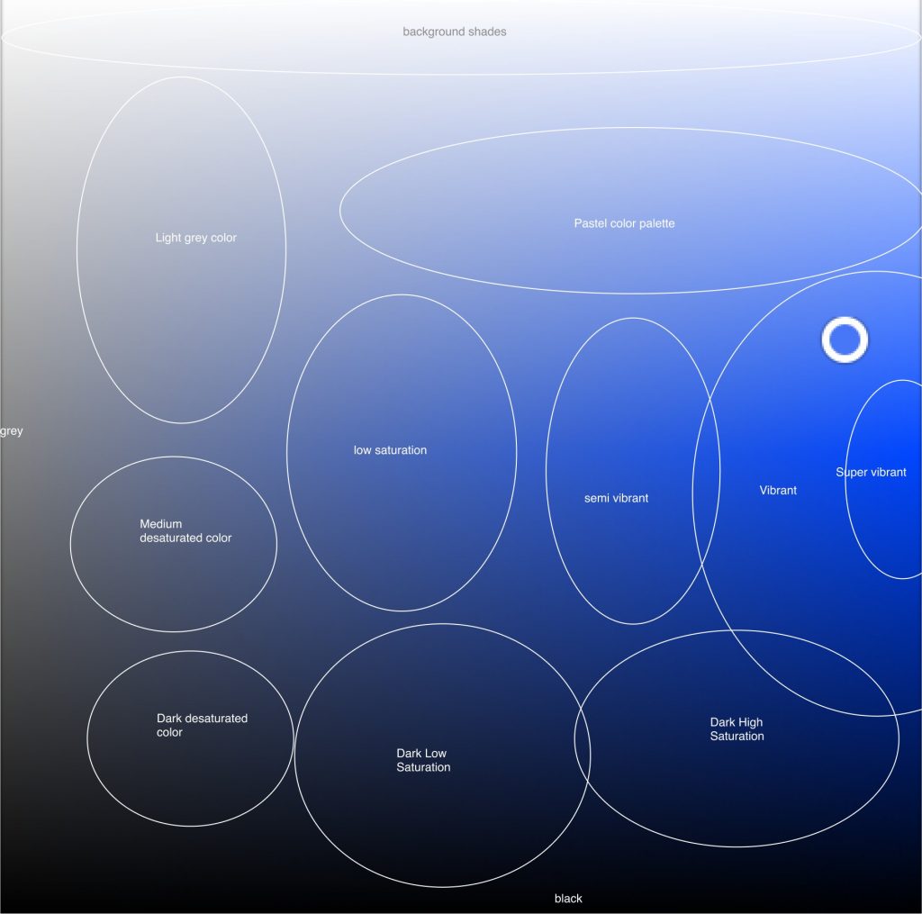 How to choose and combine colors – A thorough analysis of color ...