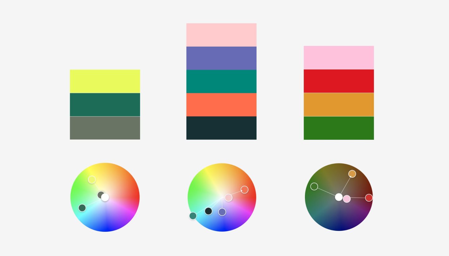 How to choose and combine colors – A thorough analysis of color ...