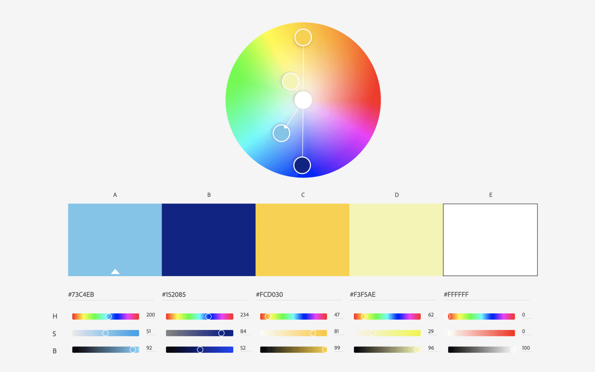 How to choose and combine colors – A thorough analysis of color ...